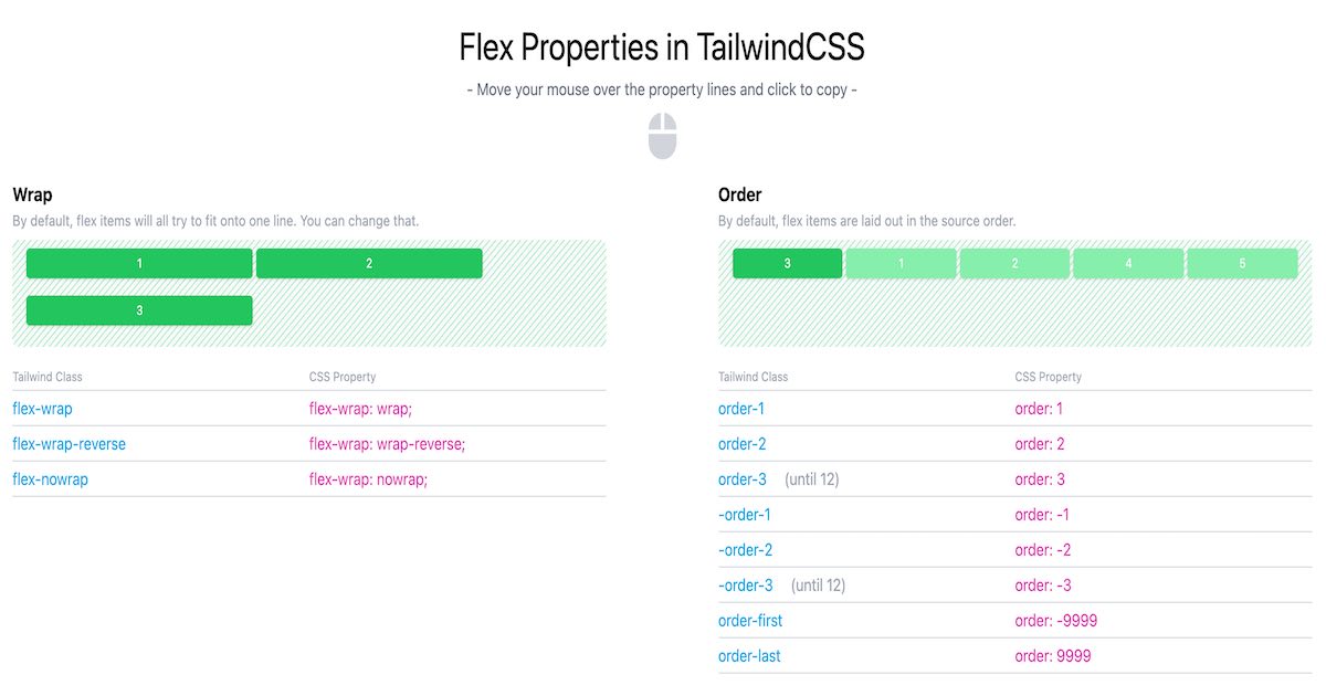 Cheatsheet for Tailwind flex properties Cheatsheet for Tailwind flex properties